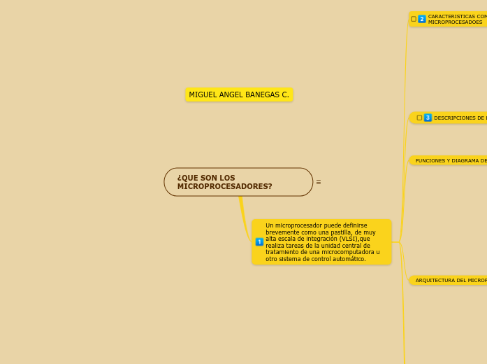 ¿QUE SON LOS MICROPROCESADORES? - Mind Map